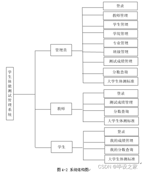 学生体能测试管理系统的设计与实现论文源码jsp220体能测试数据管理系统的设计与实现论文 Csdn博客
