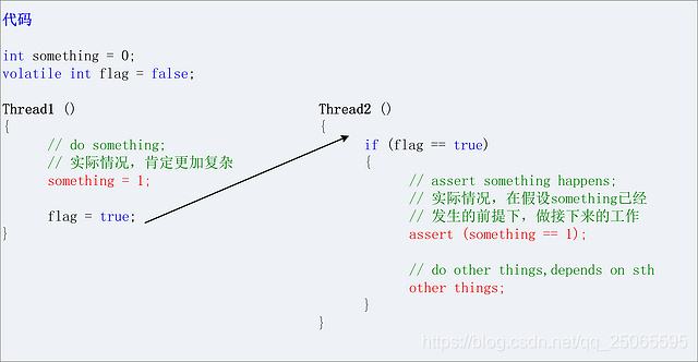 C++基础——Volatile关键字_volatile c++关键字-CSDN博客