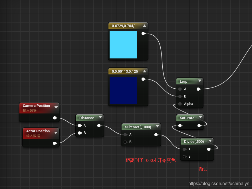 UE4材质06距离，坐标，深度_object bounds-CSDN博客