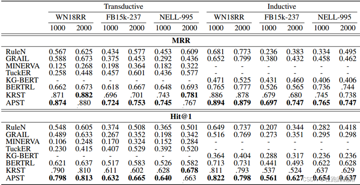 Anchoring Path for Inductive Relation Prediction in Knowledge Graphs-CSDN博客