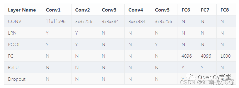 目标检测算法之voxelNet与pointpillars对比_pointnet voxelnet pointrcnn-CSDN博客