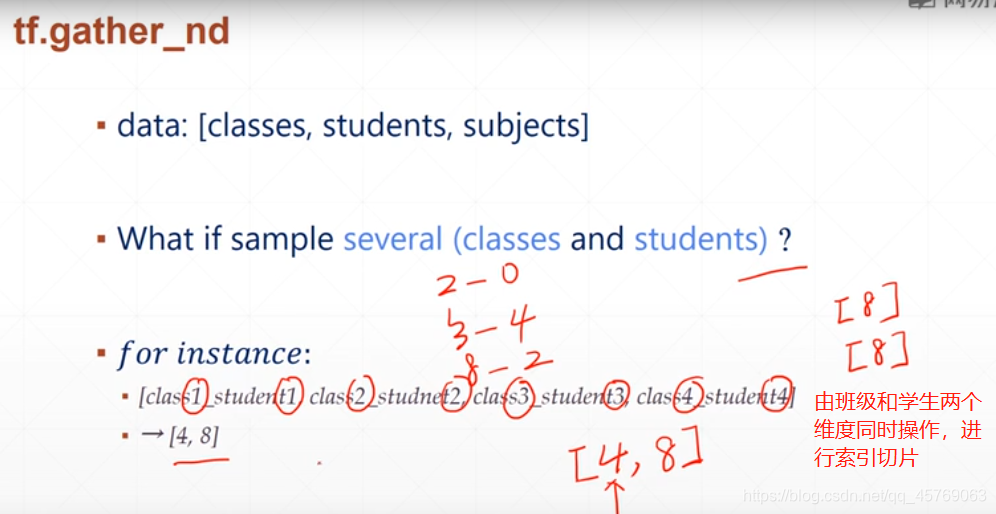 【TensorFlow】——索引与切片_tensorflow index-CSDN博客