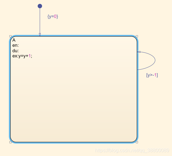 stateflow中chart中的几种状态以及自循环_stateflow en和du-CSDN博客