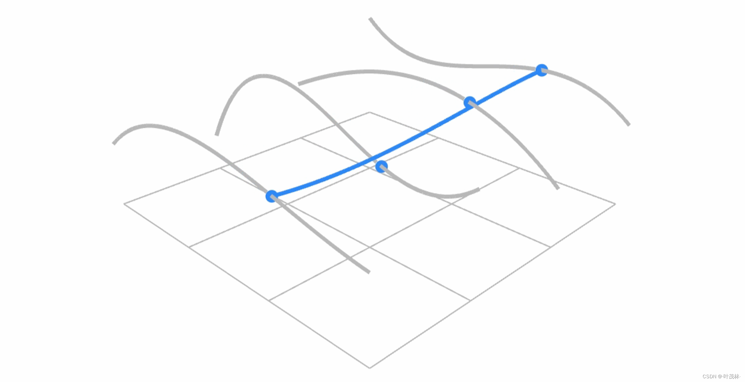 【GAMES101】Lecture 12 曲面_catmull-clark-CSDN博客