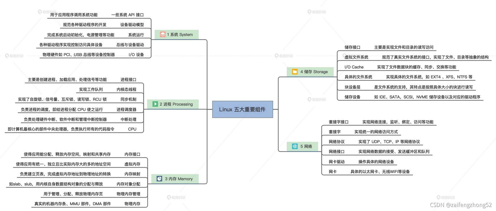 操作系统内核对比：Linux、Darwin-XNU与WindowsNT-CSDN博客