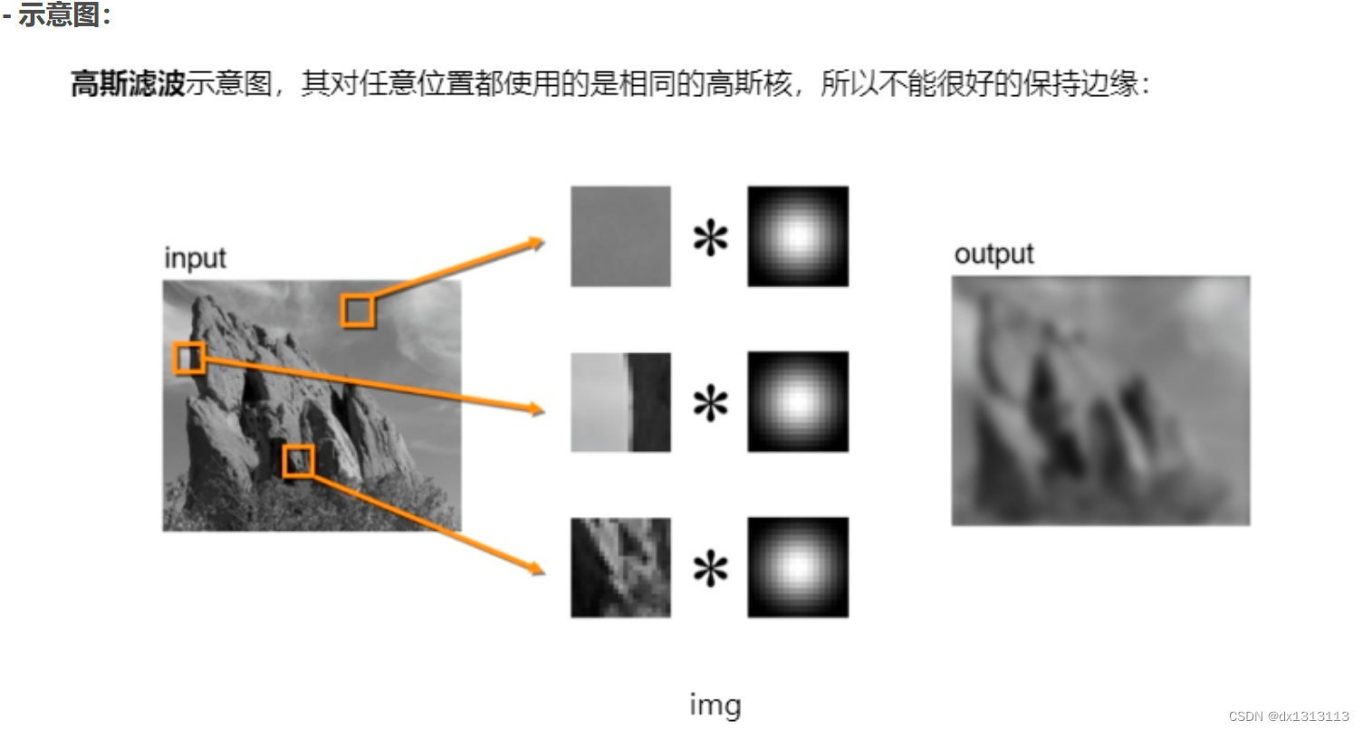 图像处理：双边滤波与交叉双边滤波解析 Csdn博客 