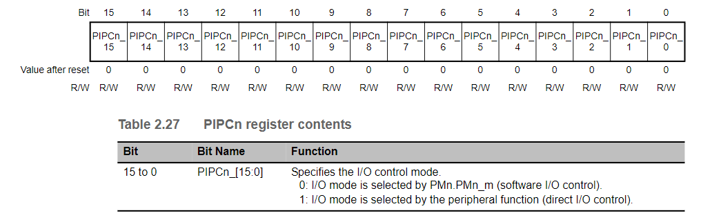 RH850P1X芯片学习笔记-Pin Functions_rh850芯片手册-CSDN博客