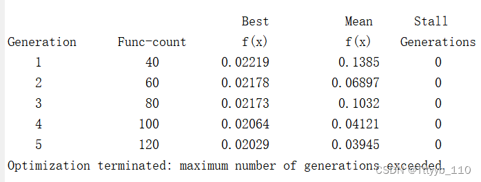 matlab自带GA函数输出每一代适应度和对应的位置_matlab ga优化函数 自定义输出函数-CSDN博客