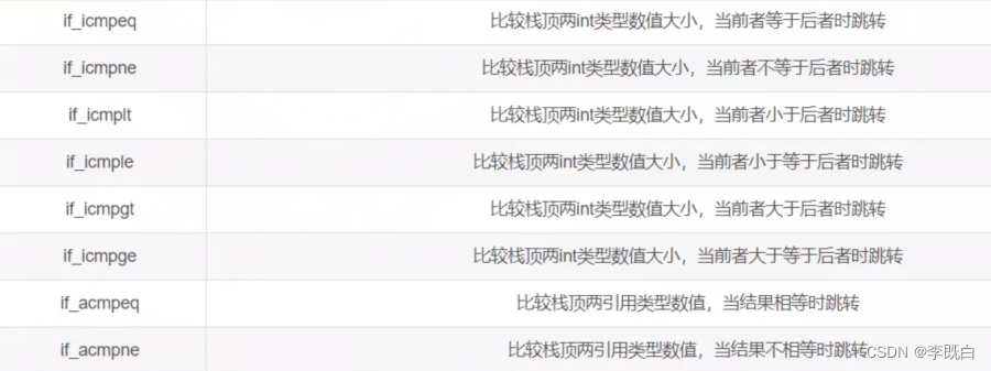 【jvm笔记】控制转移字节码指令（比较、条件分支）java字节码指令 Fcmpl Csdn博客