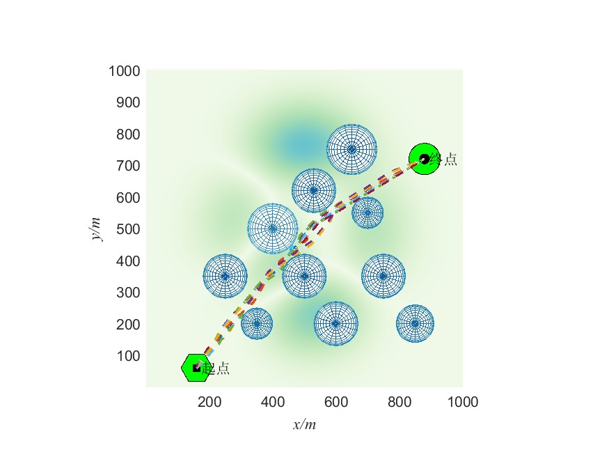 多目标螳螂搜索算法MOMSA求解无人机三维路径规划，可以自行修改障碍物位置（MATLAB代码）-CSDN博客