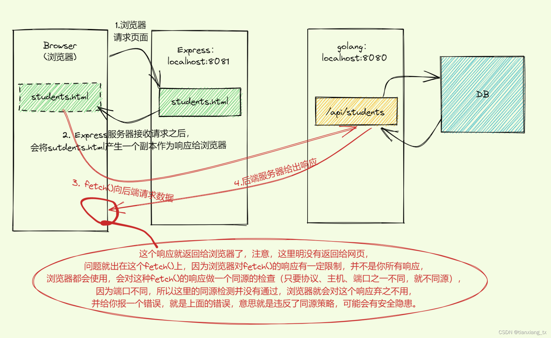 Golang——通过实例了解并解决cors跨域问题golang Cors Csdn博客