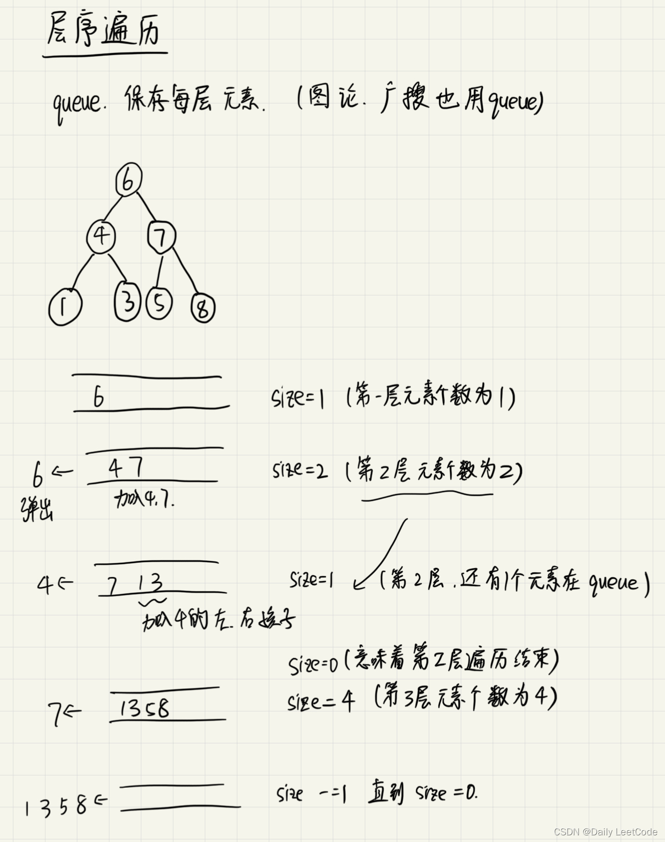 【详细讲解】二叉树的层序遍历-CSDN博客