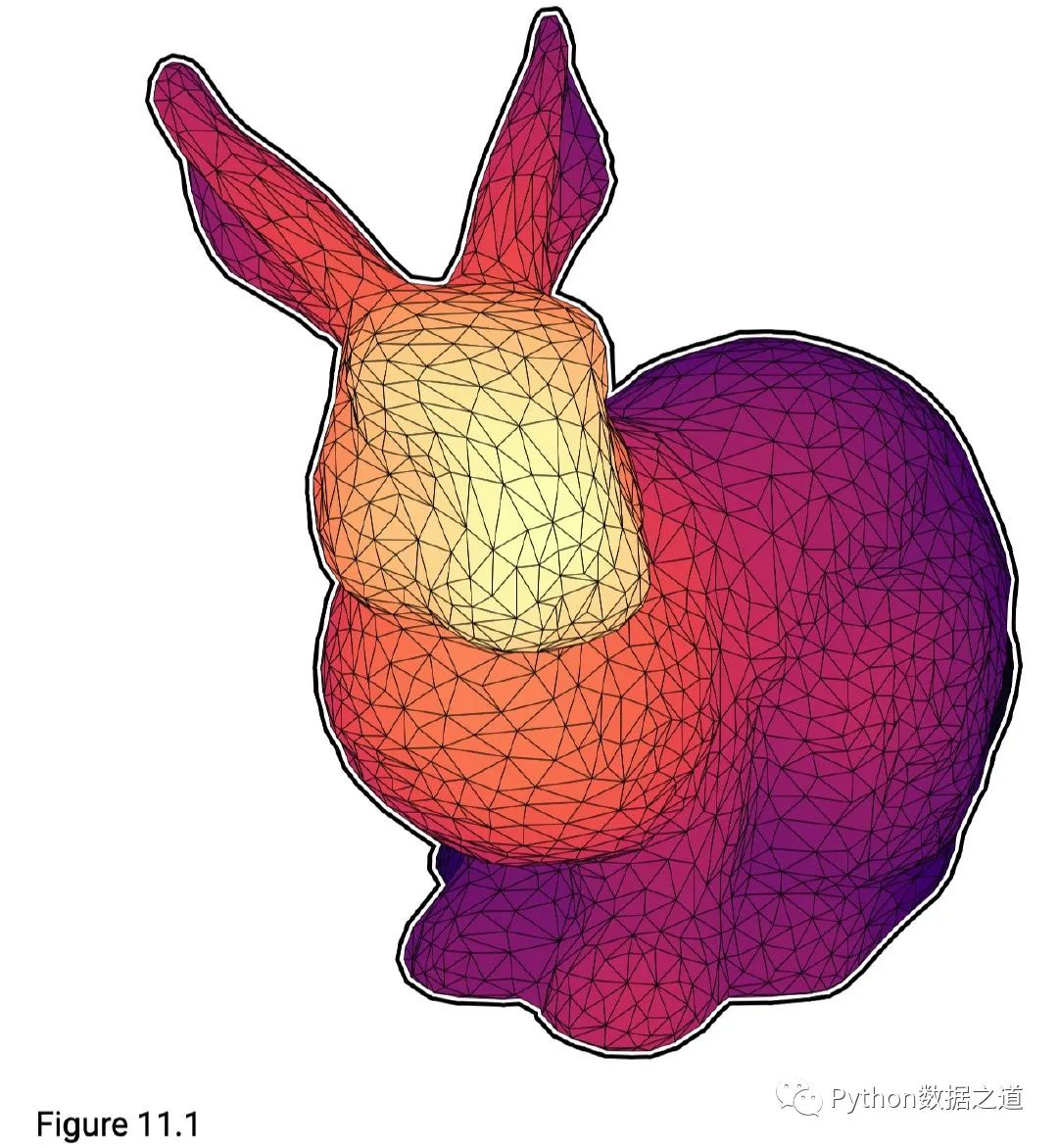【Python】Matplotlib 可视化必备神书，附pdf下载-CSDN博客