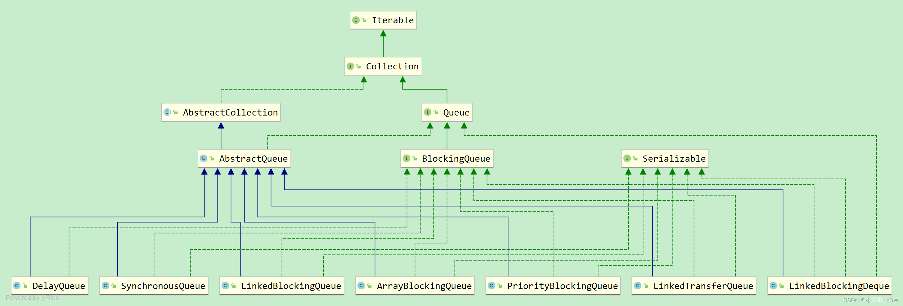 java八股文面试[多线程]——阻塞队列_synchronusqueue-CSDN博客