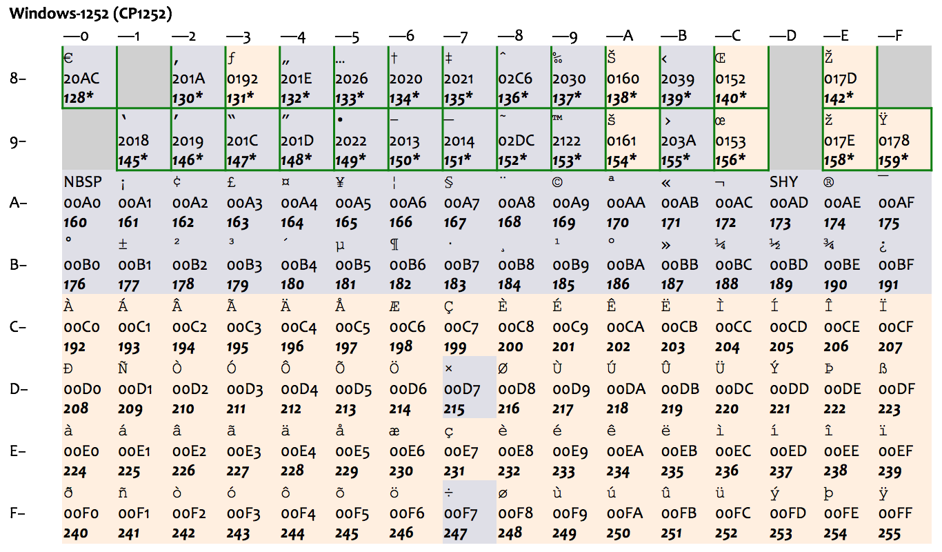现代C++13-Unicode：进入多文字支持的世界_unicode包含物理信息-CSDN博客