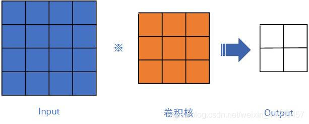 Winograd算法的应用：Fast Algorithms for Convolutional Neural Networks_winograd卷积-CSDN博客