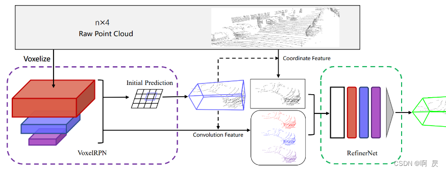 3D目标检测（基于点云）——3DSSD-CSDN博客