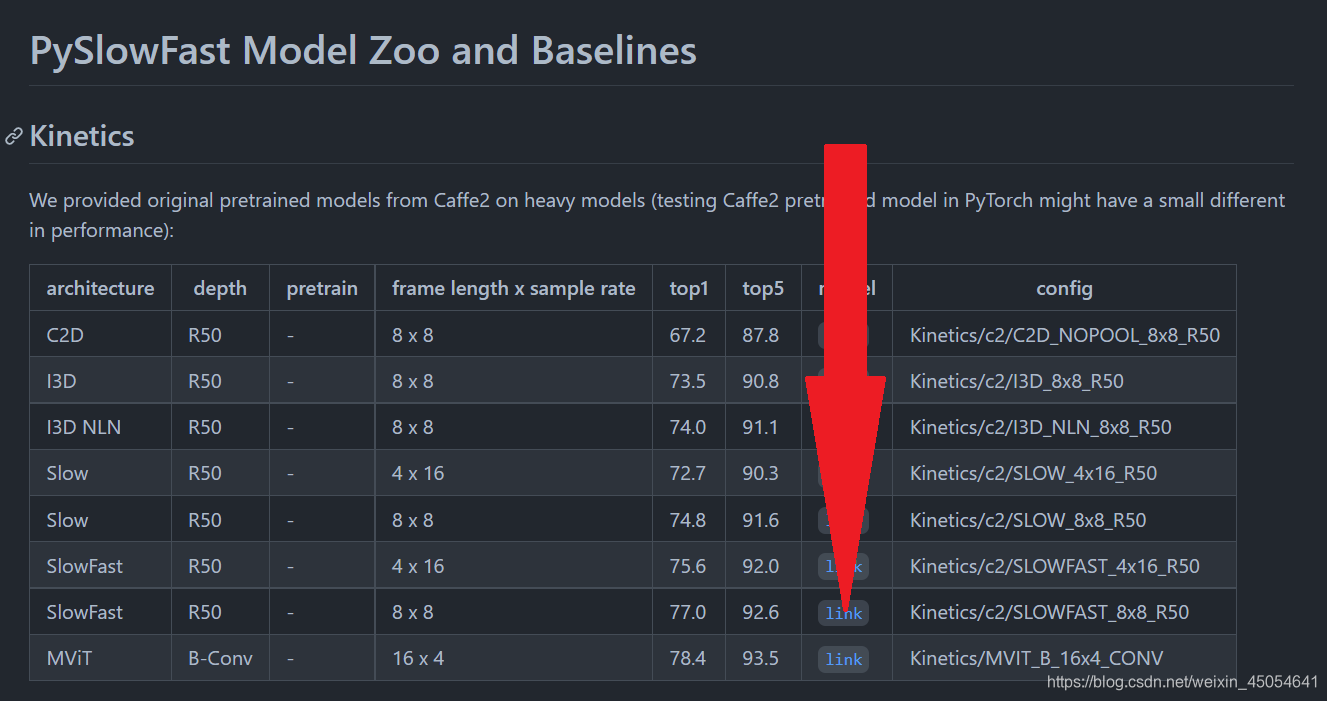 男妈妈级教学—Detectron2_SlowFast在Kinetics400数据集上的推理_slowfast训练kinetics400数据集-CSDN博客