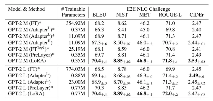 LoRA:大模型的低阶自适用（使用BERT在IMDB数据集上运用LoRA微调）_bert lora-CSDN博客