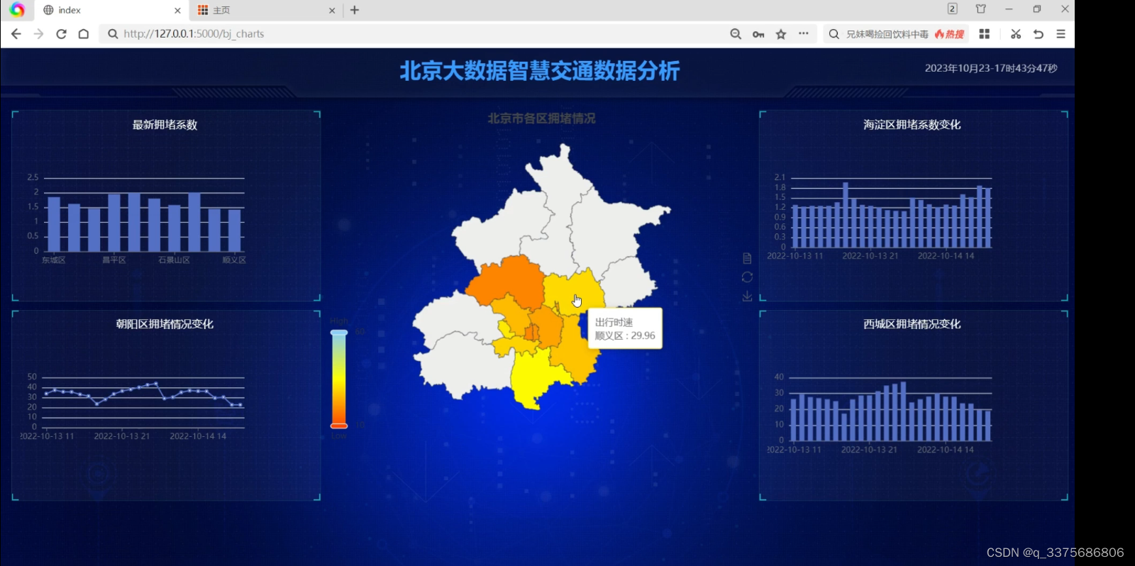 Python智慧交通数据分析系统 时间序列预测算法 爬虫 出行速度预测 拥堵预测 大数据 毕业设计（源码）基于python的地震时大数据拥堵