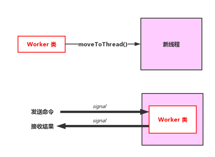 【Qt】Qt 多线程编程之敲开 QThread 类的大门_qt thread-CSDN博客