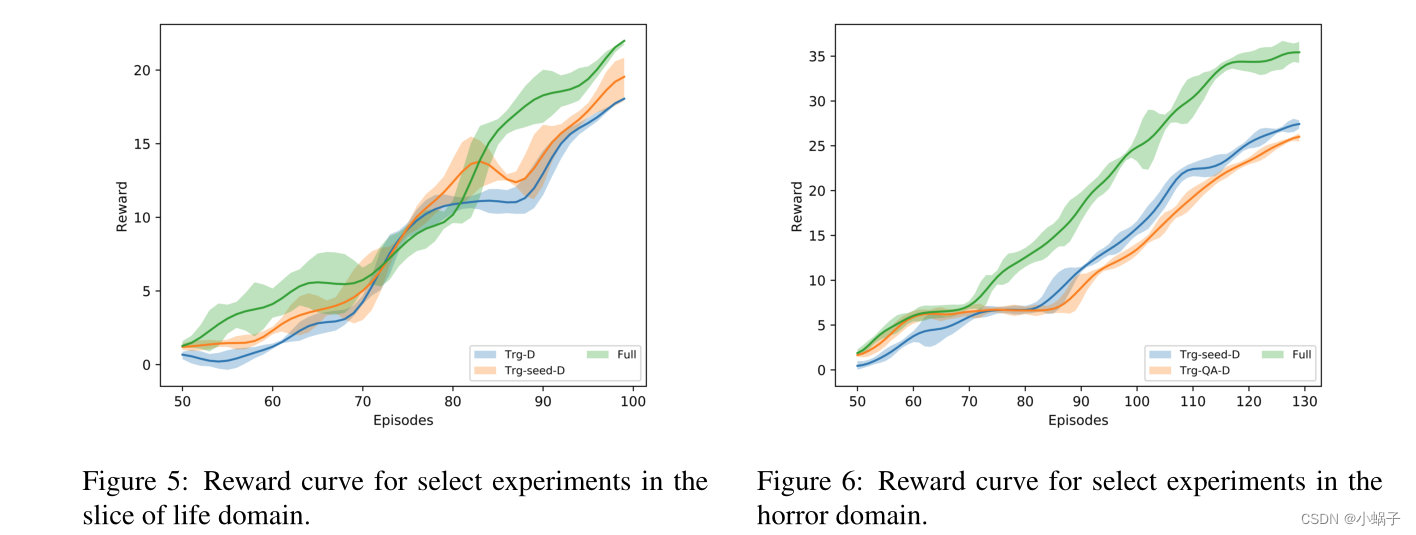 Transfer in Deep Reinforcement Learning using Knowledge Graphs_textworld knowledge graph-CSDN博客