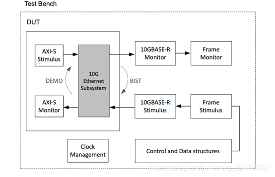 10G_Ethernet_03 Example Design_xilinx官方的example design-CSDN博客