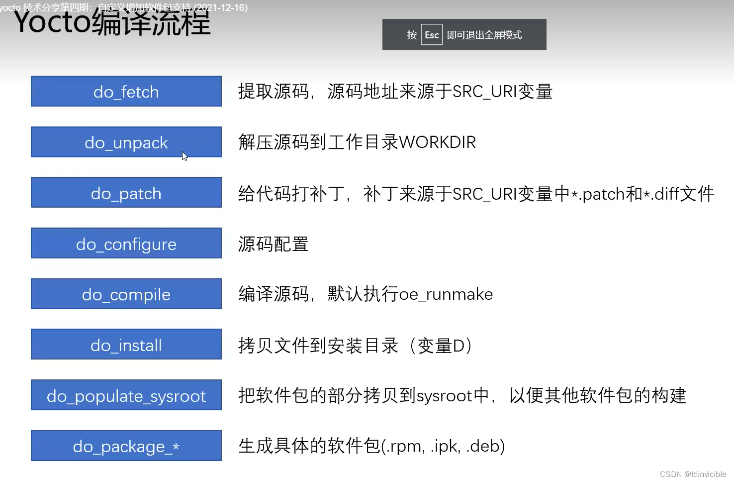 [openEuler]yocto 技术分享第四期：自定义增加软件包支持 (2021-12-16)_openeuler添加包流程-CSDN博客