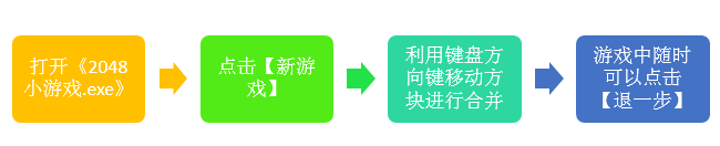 基于java的2048小游戏的设计与实现,附源码文档,适合课程设计,包远程安装调试运行 Csdn博客