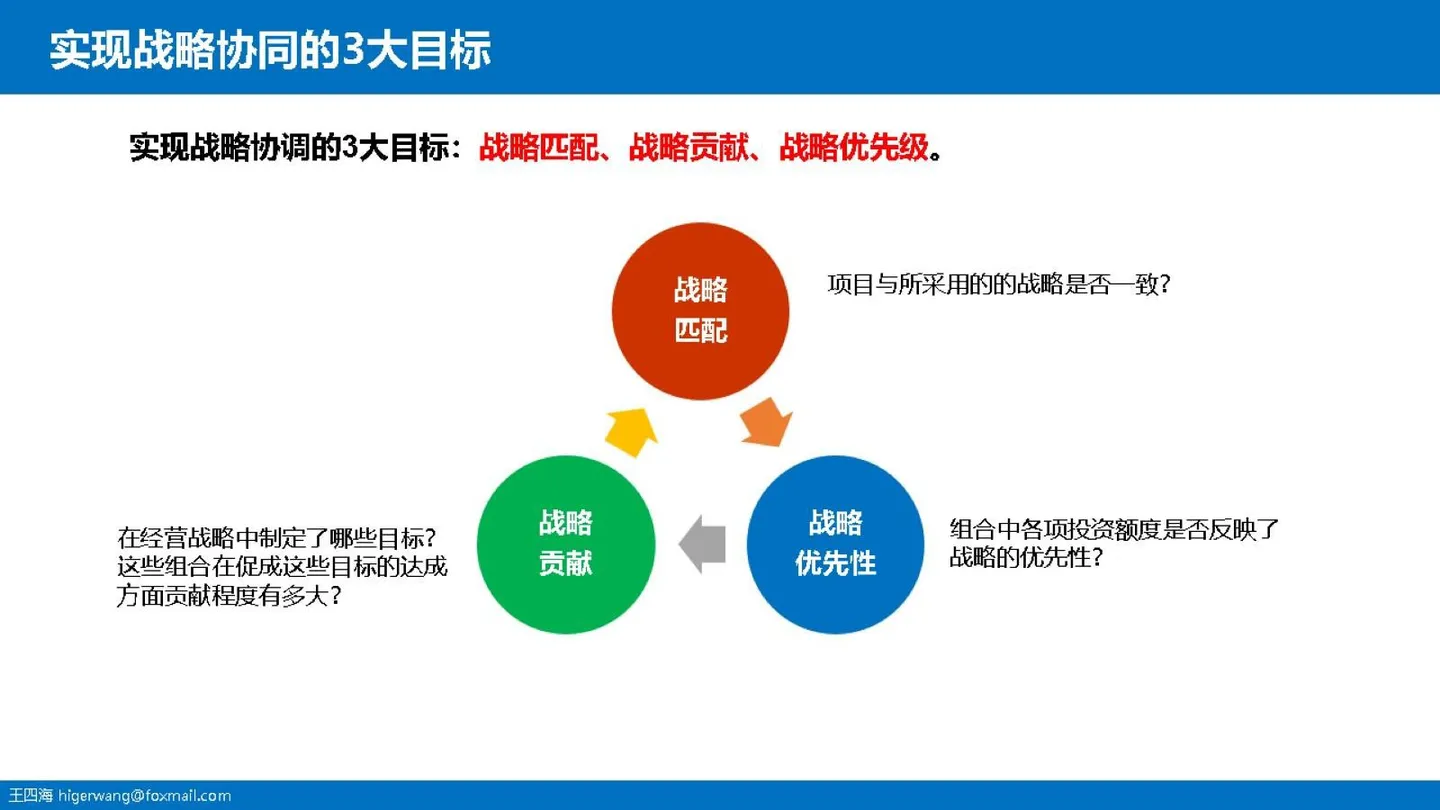IPD 4. NPDP 02组合管理_ipd和npdp-CSDN博客