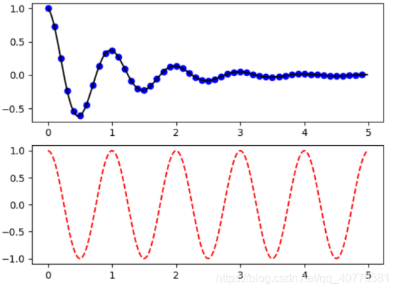 Matplotlib官方文档学习笔记 PART1-简介 C2-pyplot教程 （19-12-4 by-xieyuxin ...