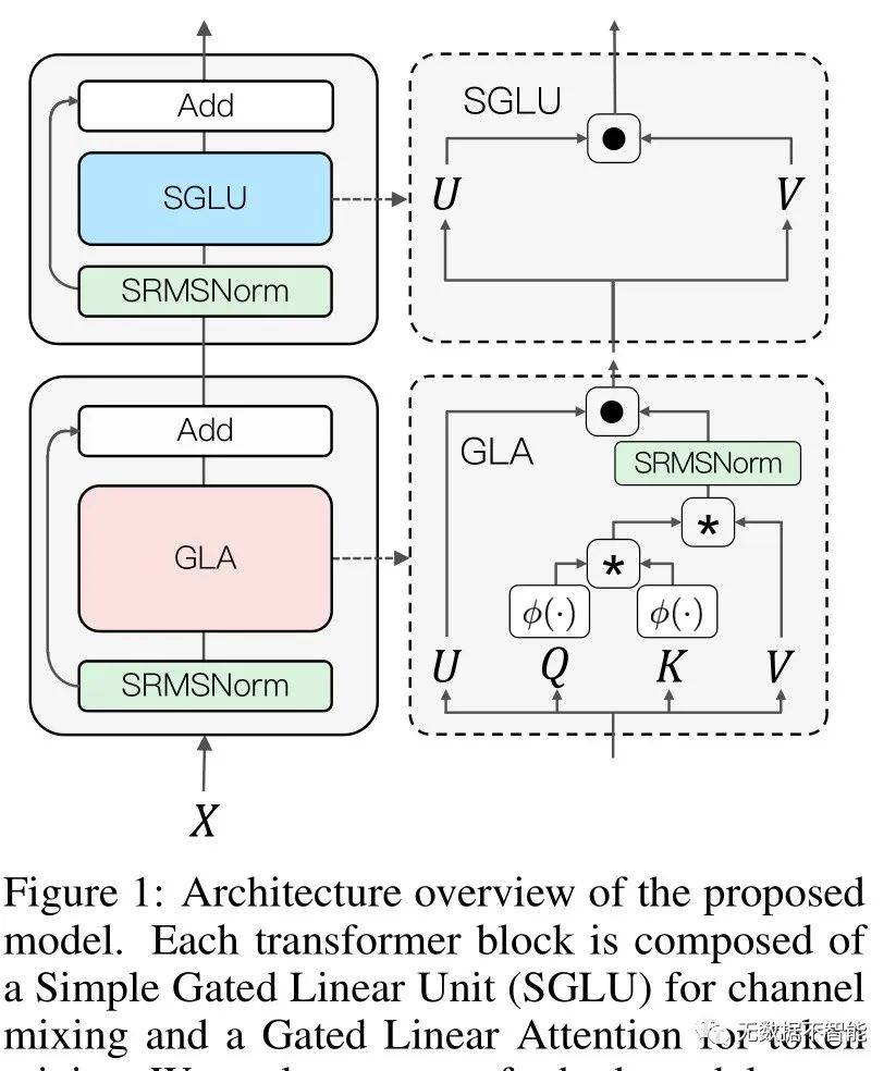 TransNormerLLM：第一个基于线性注意力的大模型-CSDN博客