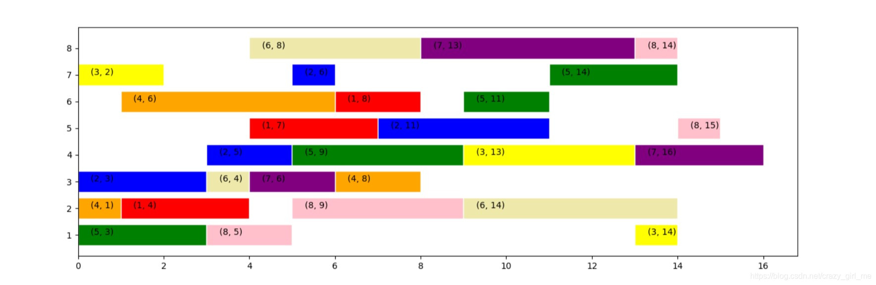用python实现改进遗传算法求解的FJSP问题的8*8测试实例_遗传算法求解8*8矩阵-CSDN博客