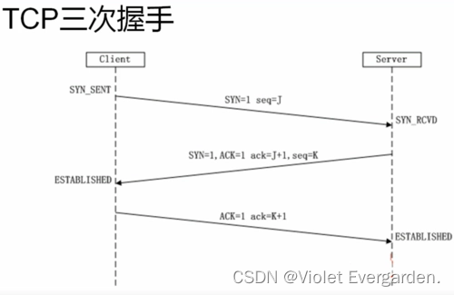 TCP连接解析_tcp client-CSDN博客