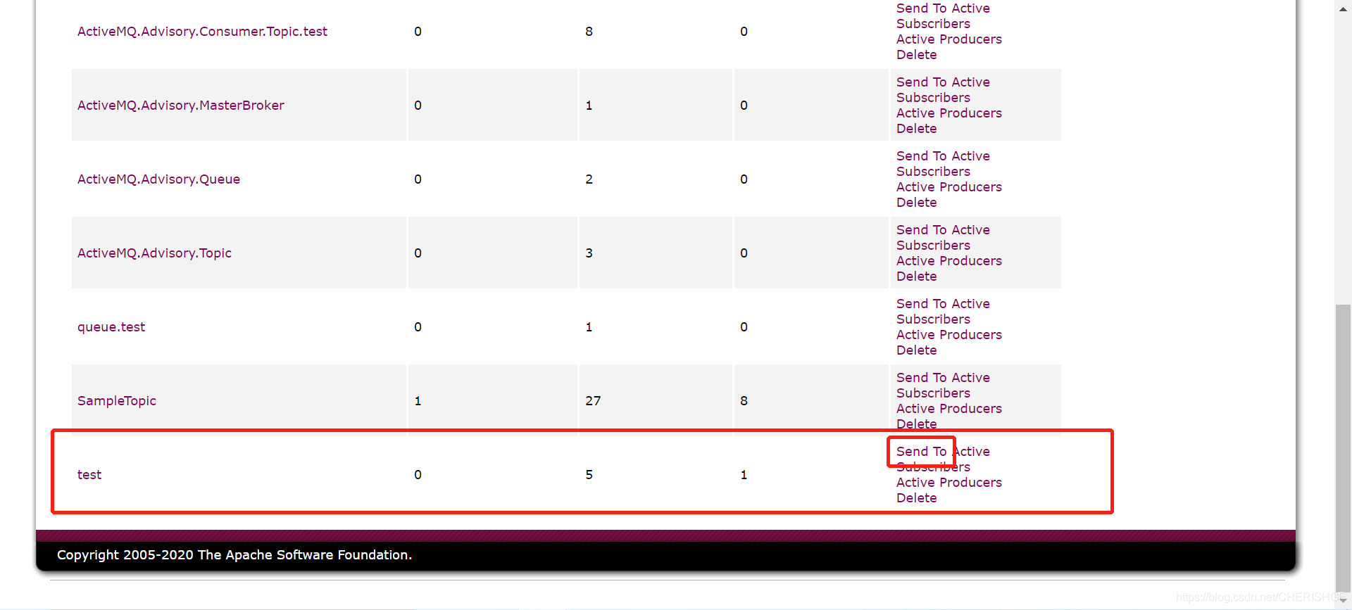 python 使用ActiveMQ_python activemq-CSDN博客