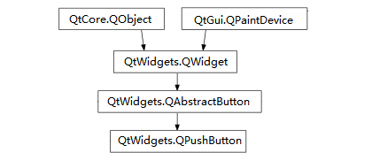 实战PyQt5: 008-按钮控件QPushButton_pyqt qpushbutton 按下事件-CSDN博客