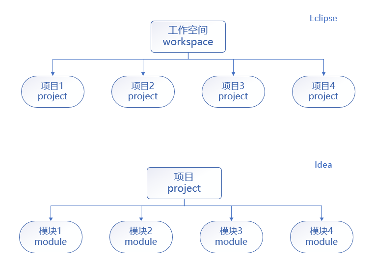 IntelliJ IDEA-2019下载跟配置_idea2019-CSDN博客