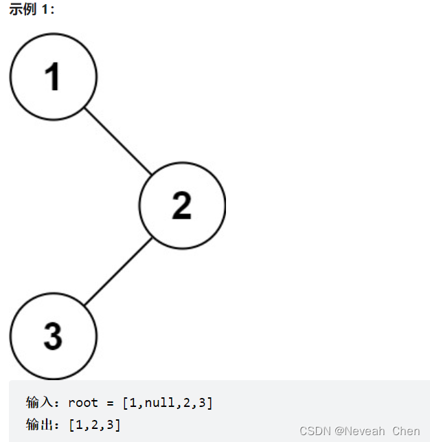 Leetcode144| 二叉树的前序遍历非递归 自己压栈_前序遍历 压栈-CSDN博客