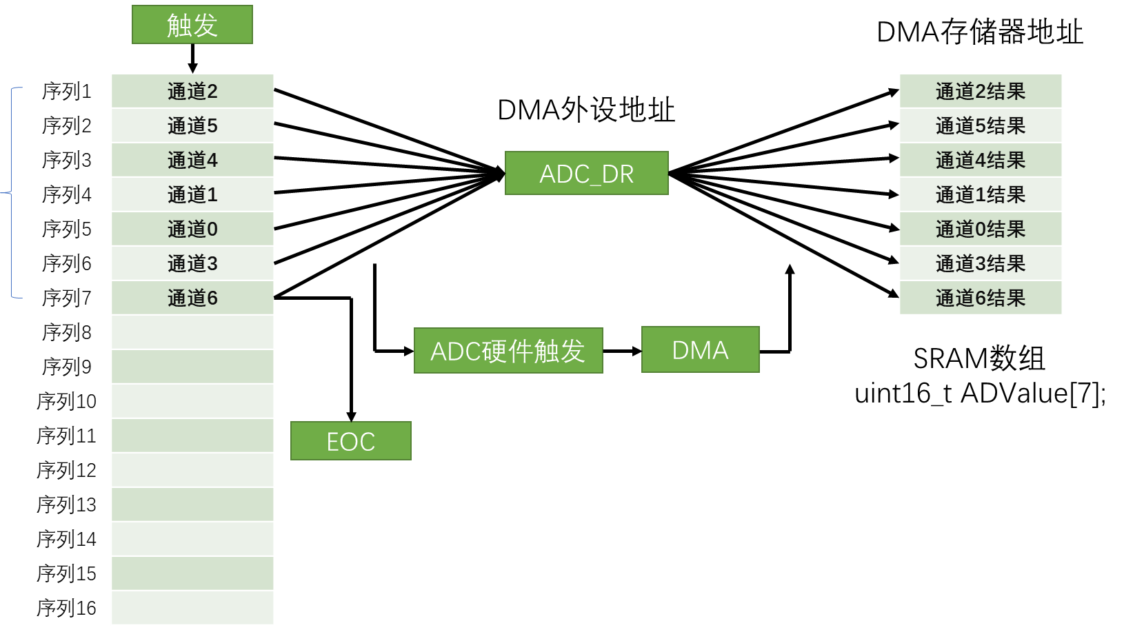 STM32C8T6 AD转换器 DMA_c8t6 adc采样 最大电压-CSDN博客