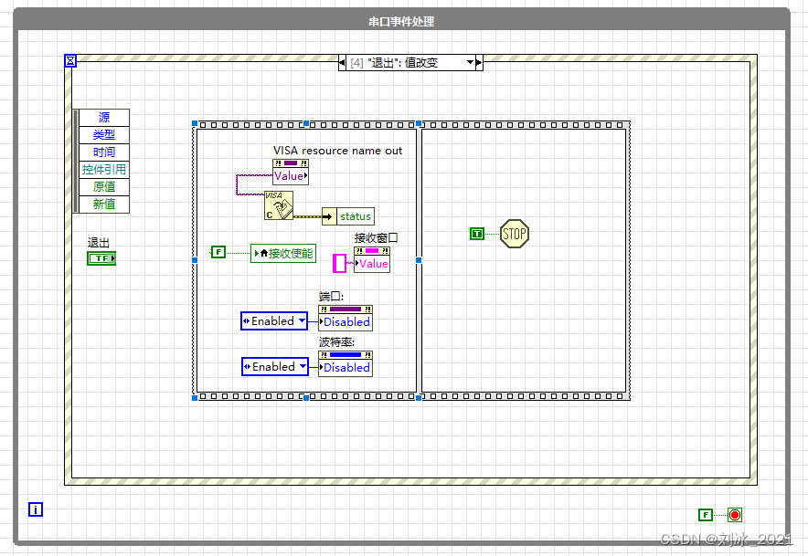 【博客4】缤果LabView串口调试助手V1.0 (初级篇)_nivisa 1800full-CSDN博客
