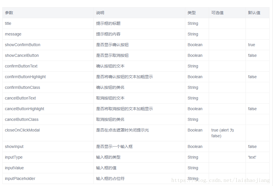 mint-ui自定义messageBox样式_mint ui messagebox html-CSDN博客