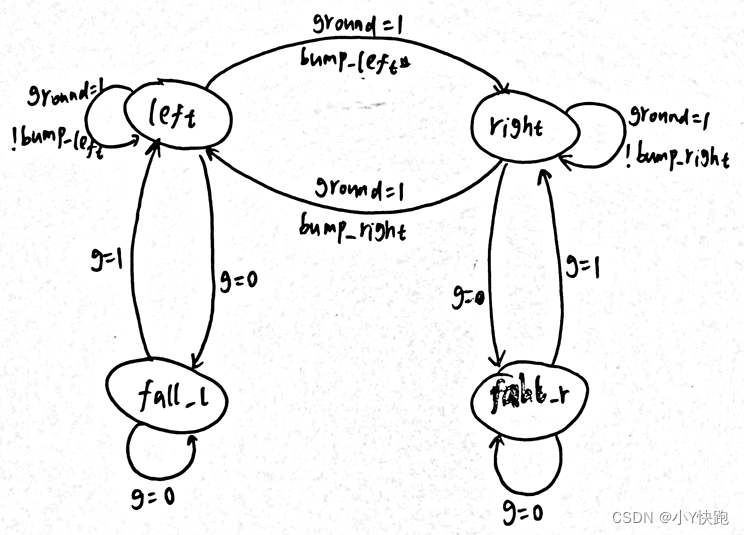 【HDLBits答案及思路（仅供参考，3 Circuits）】_3-bit population 编码-CSDN博客