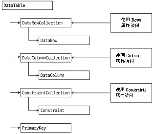 DataTable操作指南-CSDN博客