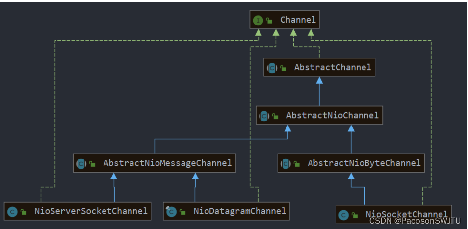 6.netty线程模型-Reactor_netty 和 reactor-netty 的关系-CSDN博客