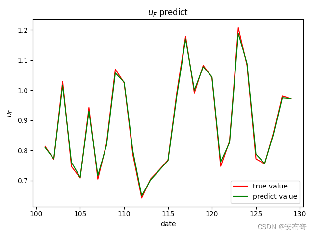 Python实现2人斯塔克尔伯格(Stackelberg)非完美信息定价博弈_斯塔克博弈迭代代码-CSDN博客