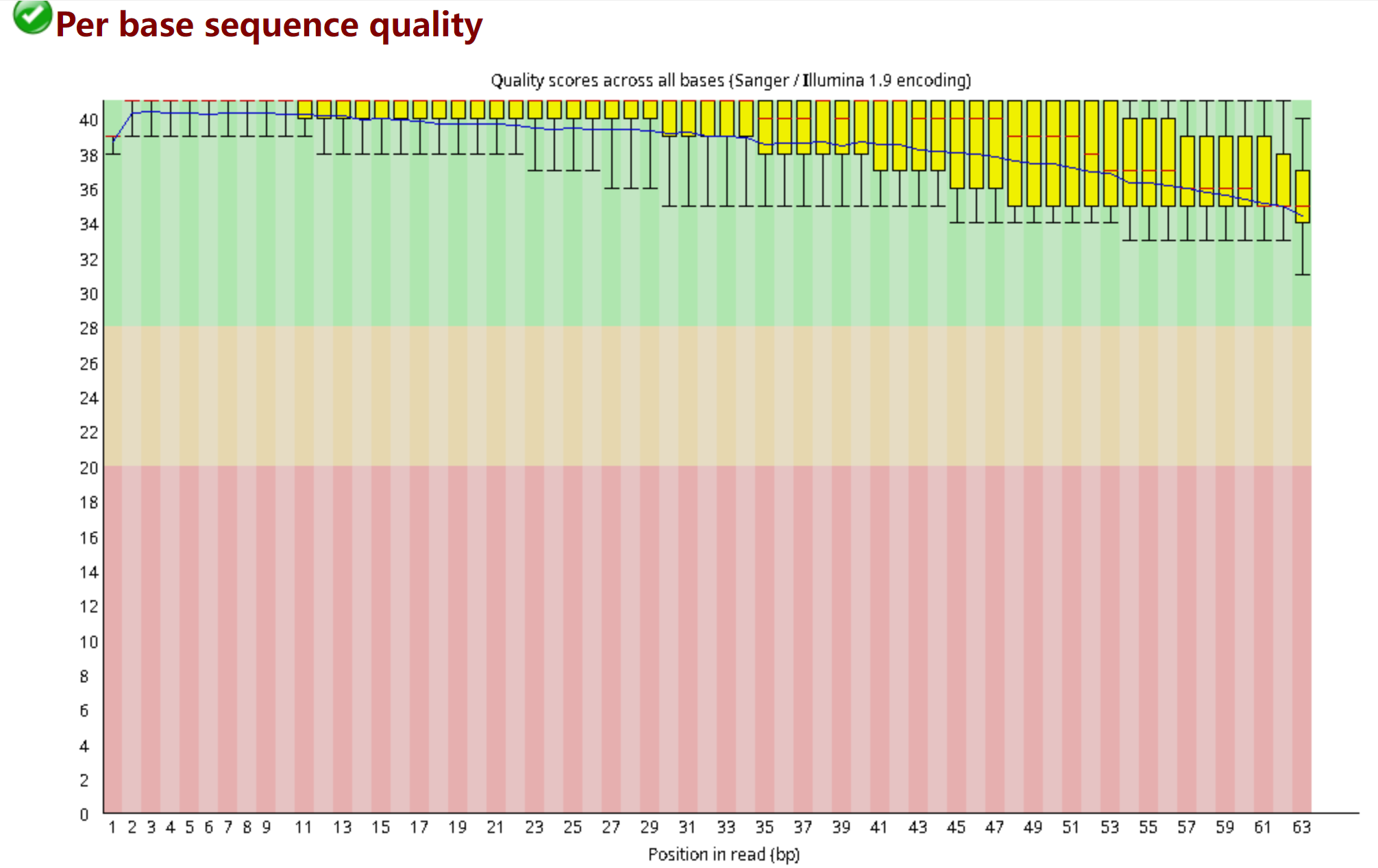 转录组数据分析——数据质控_kmer content-CSDN博客