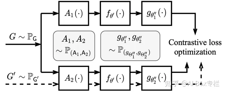 图对比学习（GNN+CL）顶会论文看 研究趋势_pygcl subgraph-CSDN博客