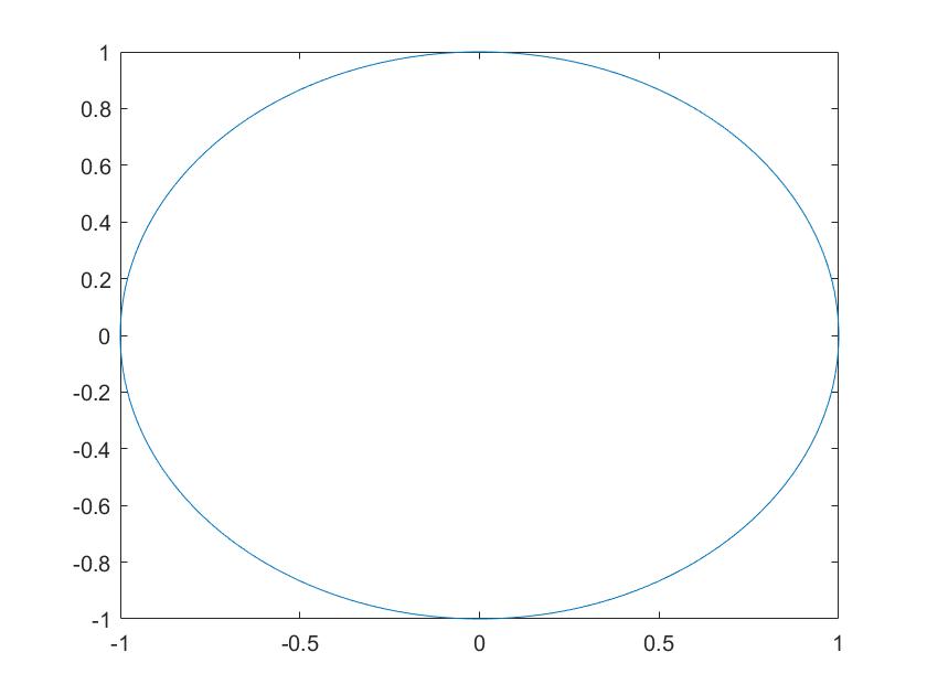 MATLAB隐函数绘图指南-CSDN博客