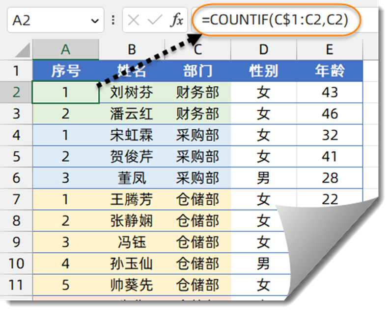 COUNTIF函数的典型应用_countif函数条件为单元格-CSDN博客