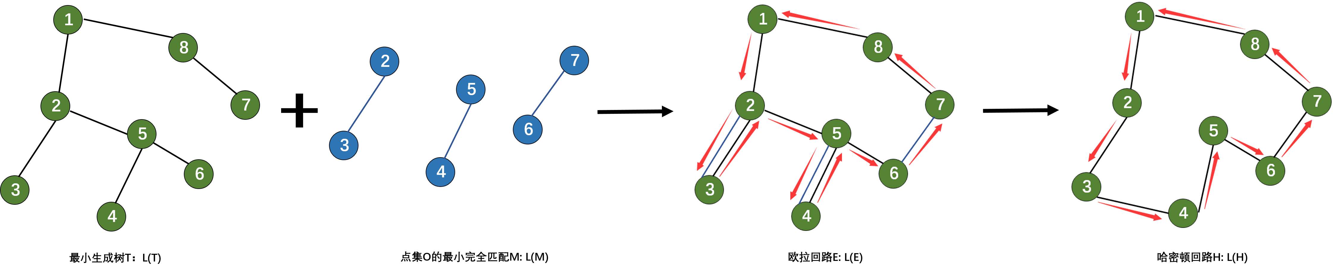 求解TSP经典算法之 Christofides Algorithm_图论求解tsp-CSDN博客